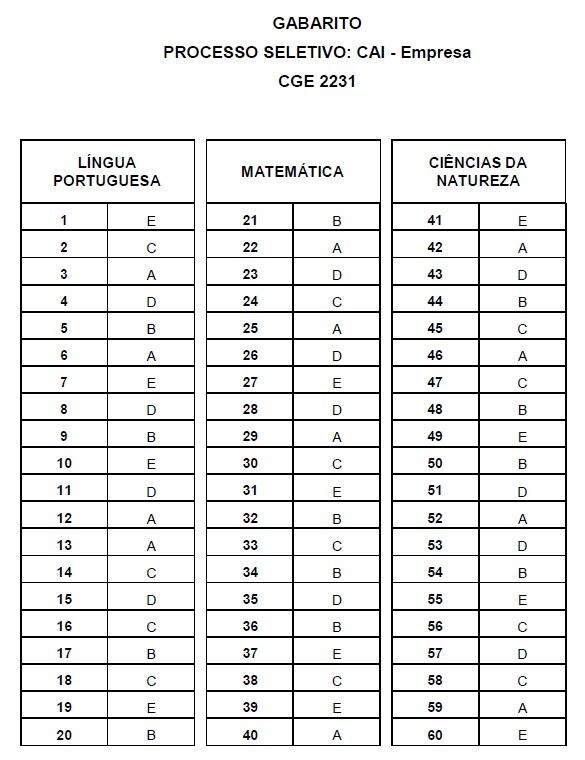 SENAI Brás - GABARITO - Processo Seletivo - 05/05/2024